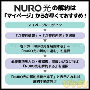auひかりからNURO光に乗り換える全手順！開通工事の有無やデメリット・メリットを解説 – ぴかまろ