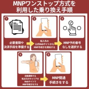MNPワンストップとは？対応するキャリアや手順を解説 | 株式会社IoTコンサルティング