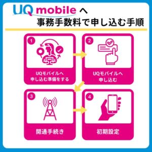 UQモバイルの事務手数料を実質無料にする4つの方法を紹介！ | 株式会社IoTコンサルティング
