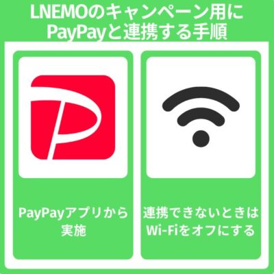 【2025年10月最新】LINEMOのキャンペーンを徹底解説｜注意点や適用条件も紹介 | 株式会社IoTコンサルティング