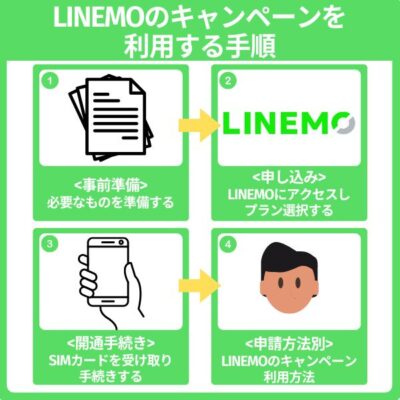 【2025年10月最新】LINEMOのキャンペーンを徹底解説｜注意点や適用条件も紹介 | 株式会社IoTコンサルティング