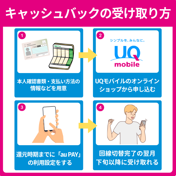 【2025年10月最新】UQモバイルで2万円のキャッシュバックはない！最大1.5万円還元中 | 株式会社IoTコンサルティング