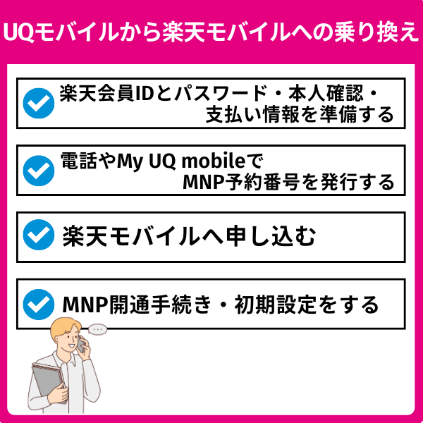 UQモバイルから楽天モバイルへ乗り換える手順を解説！ベストなタイミングもチェック | 株式会社IoTコンサルティング